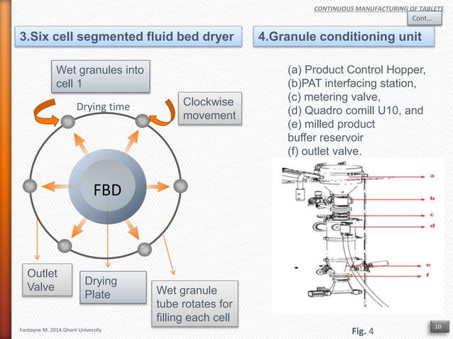Continuous Manufacturing of Tablets | PPTX | Pharmaceutical Industry ...