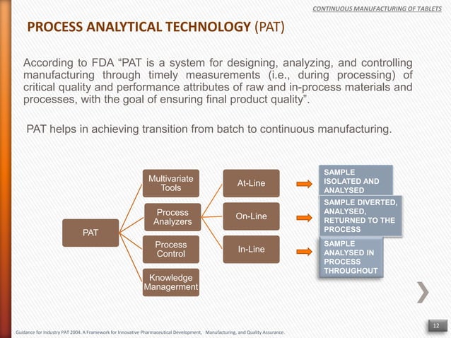 Continuous Manufacturing of Tablets | PPTX | Pharmaceutical Industry ...