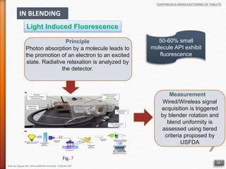 Continuous Manufacturing of Tablets | PPTX