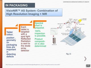 Continuous Manufacturing of Tablets | PPTX