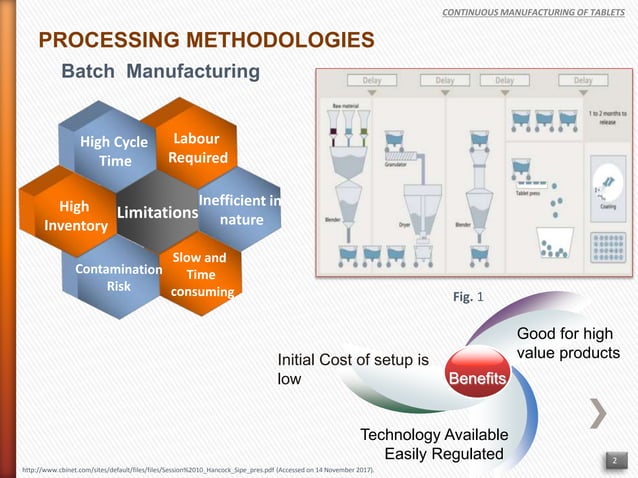 Continuous Manufacturing of Tablets | PPTX | Pharmaceutical Industry ...