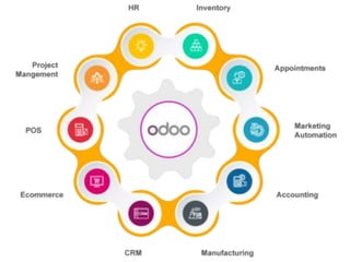 Odoo- All In One Business Suite | PPT