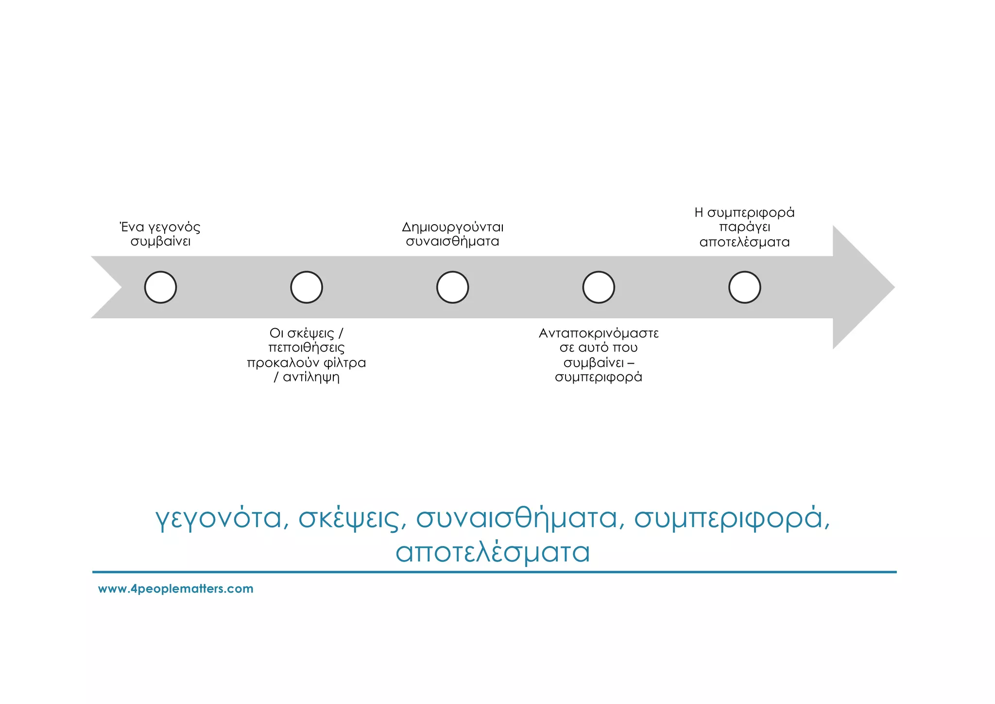 Adaptability An Essential Leadership Skill Ppt