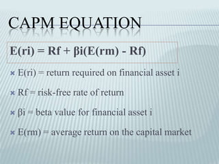 CAPM | PPTX