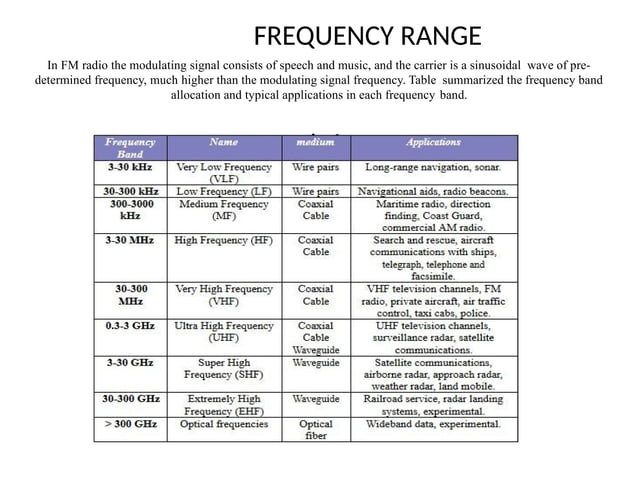 INTRODUCTION TO ANALOG COMMUNICATION SYSTEM | PPTX | Computer Networking | Computing