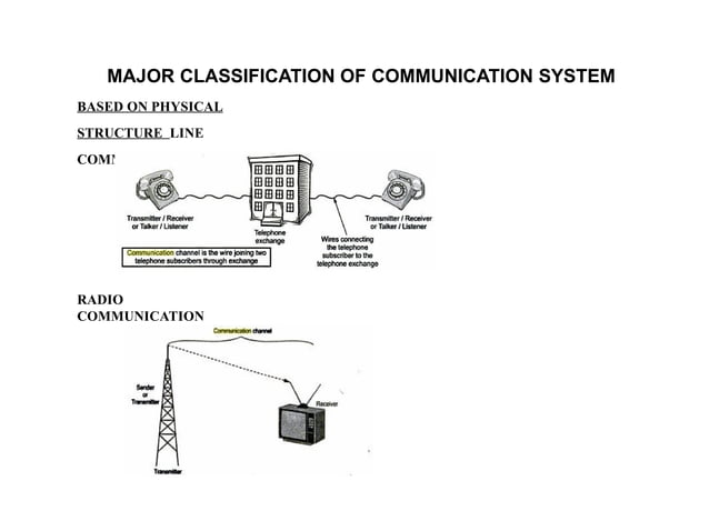Introduction To Analog Communication System Pptx Computer Networking Computing