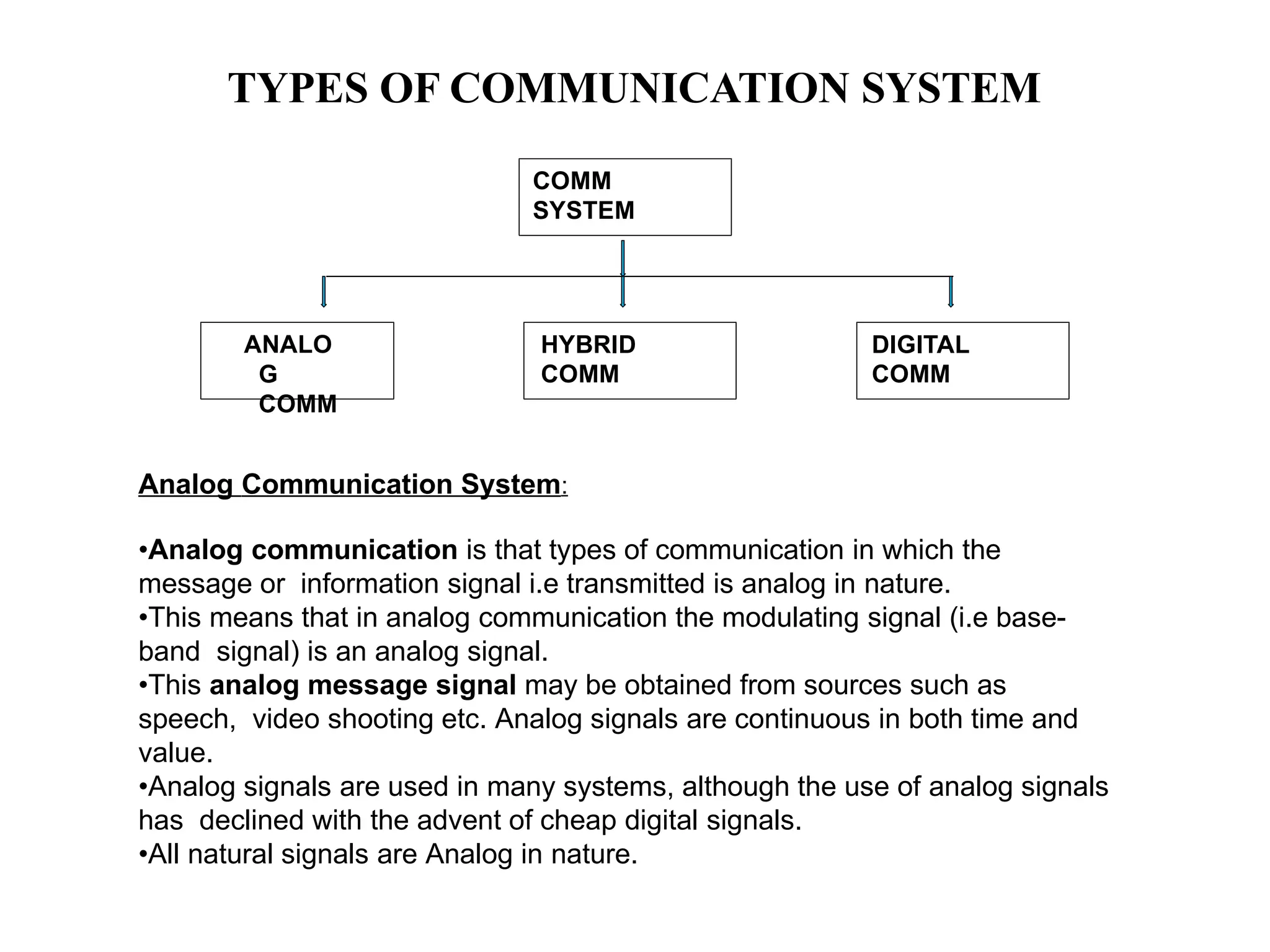 Introduction to Analog Communication systemtx | PPTX | Computer Networking | Computing
