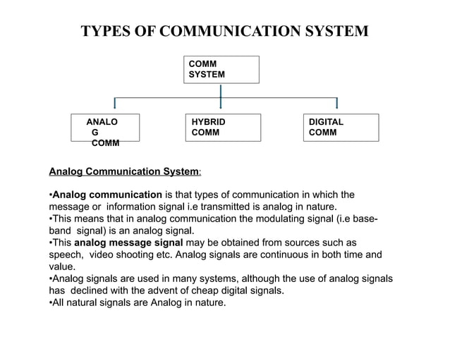 Introduction To Analog Communication Systemtx Ppt