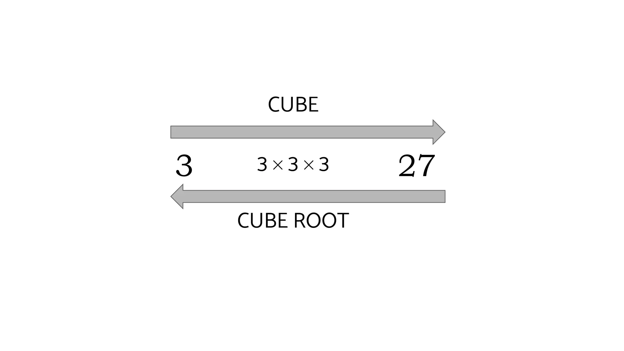 Cube Root By Prime Factorisation Pptx
