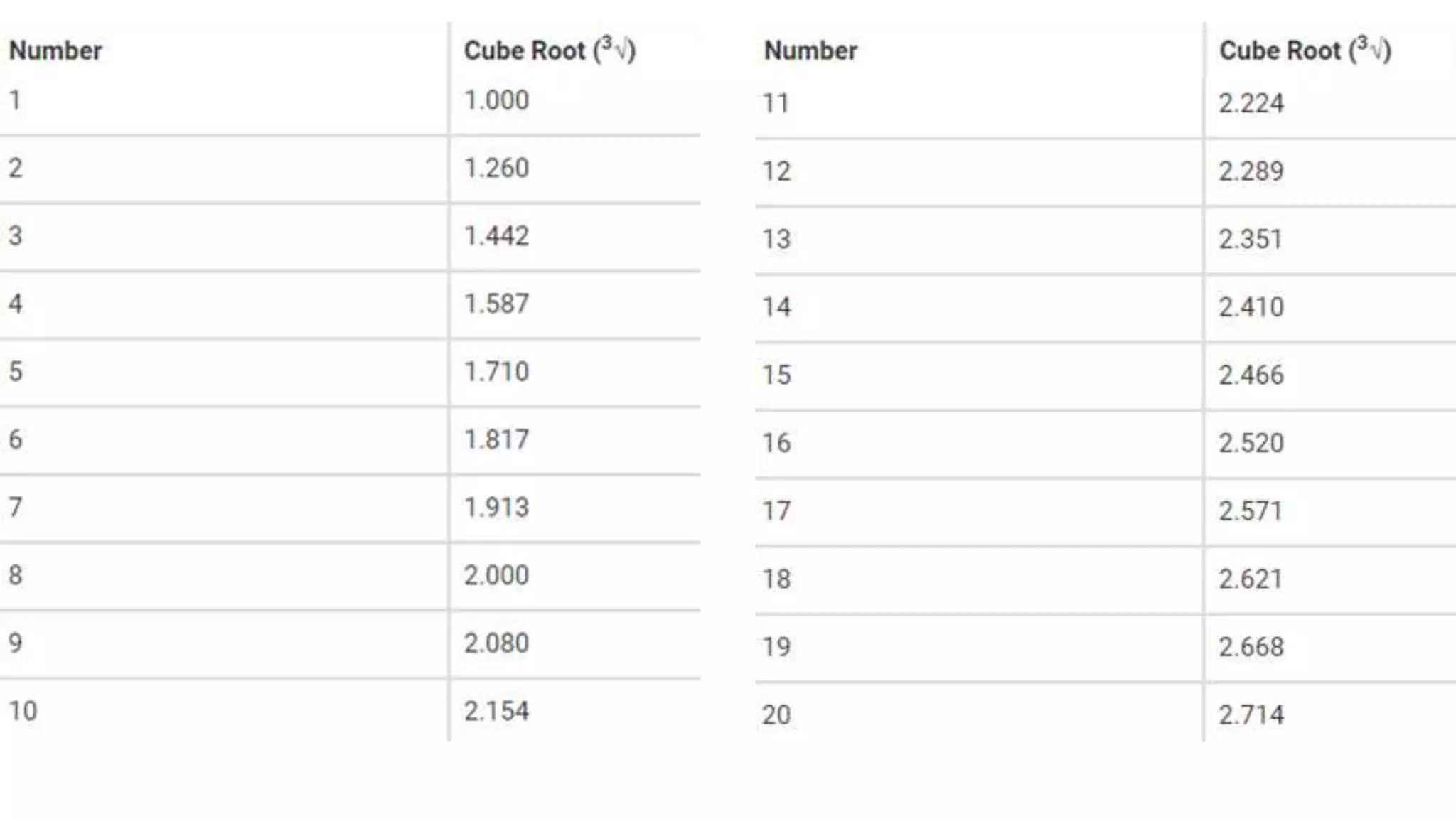 Cube Root By Prime Factorisation Pptx
