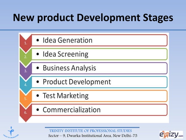 NEW PRODUCT DEVELOPMENT- Types of new Product