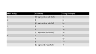 Chemistry teaching | PPT