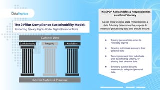 Salesforce Data Archive & Backup: How to Comply with the DPDP Act? | PDF