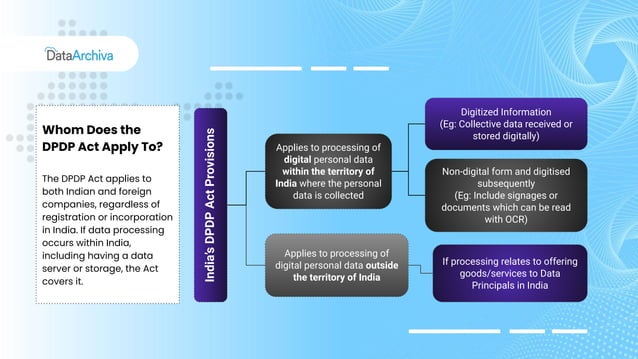 Salesforce Data Archive & Backup: How to Comply with the DPDP Act? | PDF