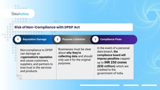 Salesforce Data Archive & Backup: How to Comply with the DPDP Act? | PDF