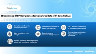 Salesforce Data Archive & Backup: How to Comply with the DPDP Act? | PDF