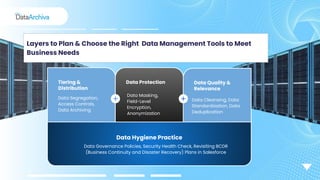 Tips to Align with Your Salesforce Data Goals | PPT
