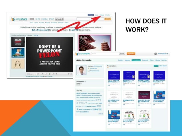 SlideShare | PPT
