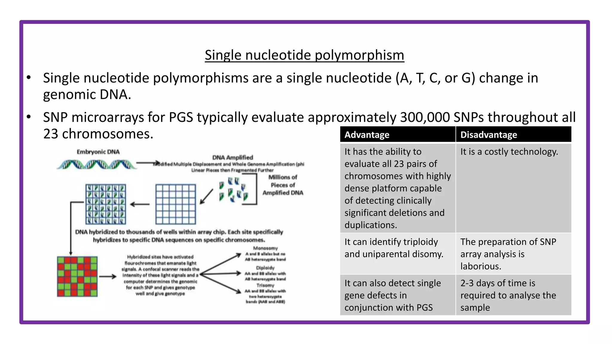 Presentation on Preimplantation Genetic Diagnosis (PGD) | PPTX