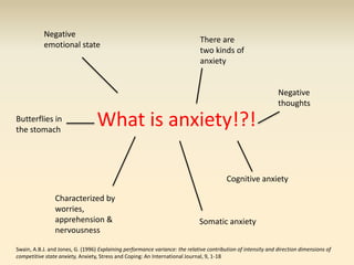 Coaching 101: How to diagnose, treat and help an athlete out of a ...