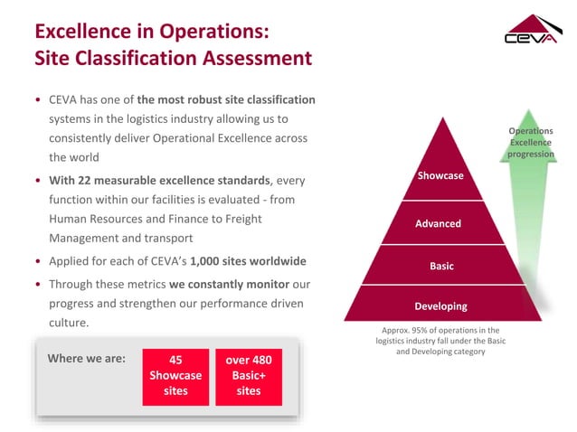 CEVA Logistics | PPT
