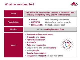 CEVA Logistics | PPTX