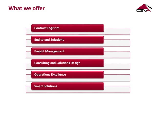 CEVA Logistics | PPTX