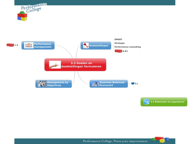 Doelen en doelstellingen formuleren | PPT