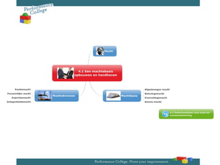 Een machtsbasis opbouwen en handhaven | PPT