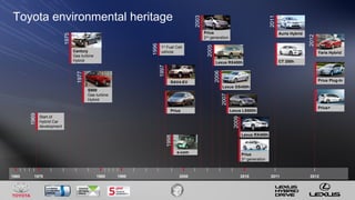 Toyota & Lexus Proposition | PPT