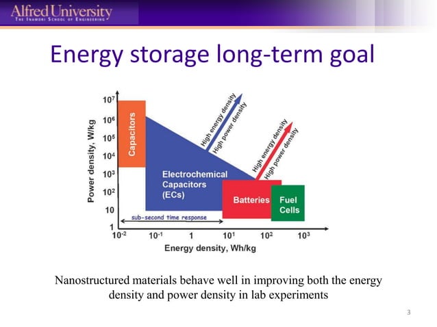 Functional Materials Lab Research Introduction | PPT