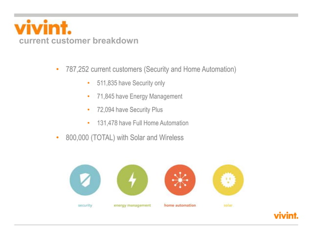 History of Vivint Home Security | PPTX | Business Utilities | Business