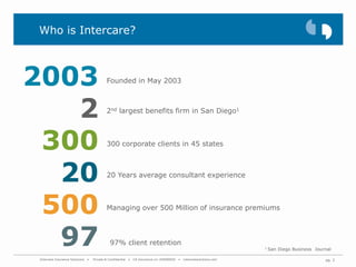 Slideshare Presentation | PPT