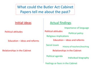 The Butler Act, Cabinet Papers