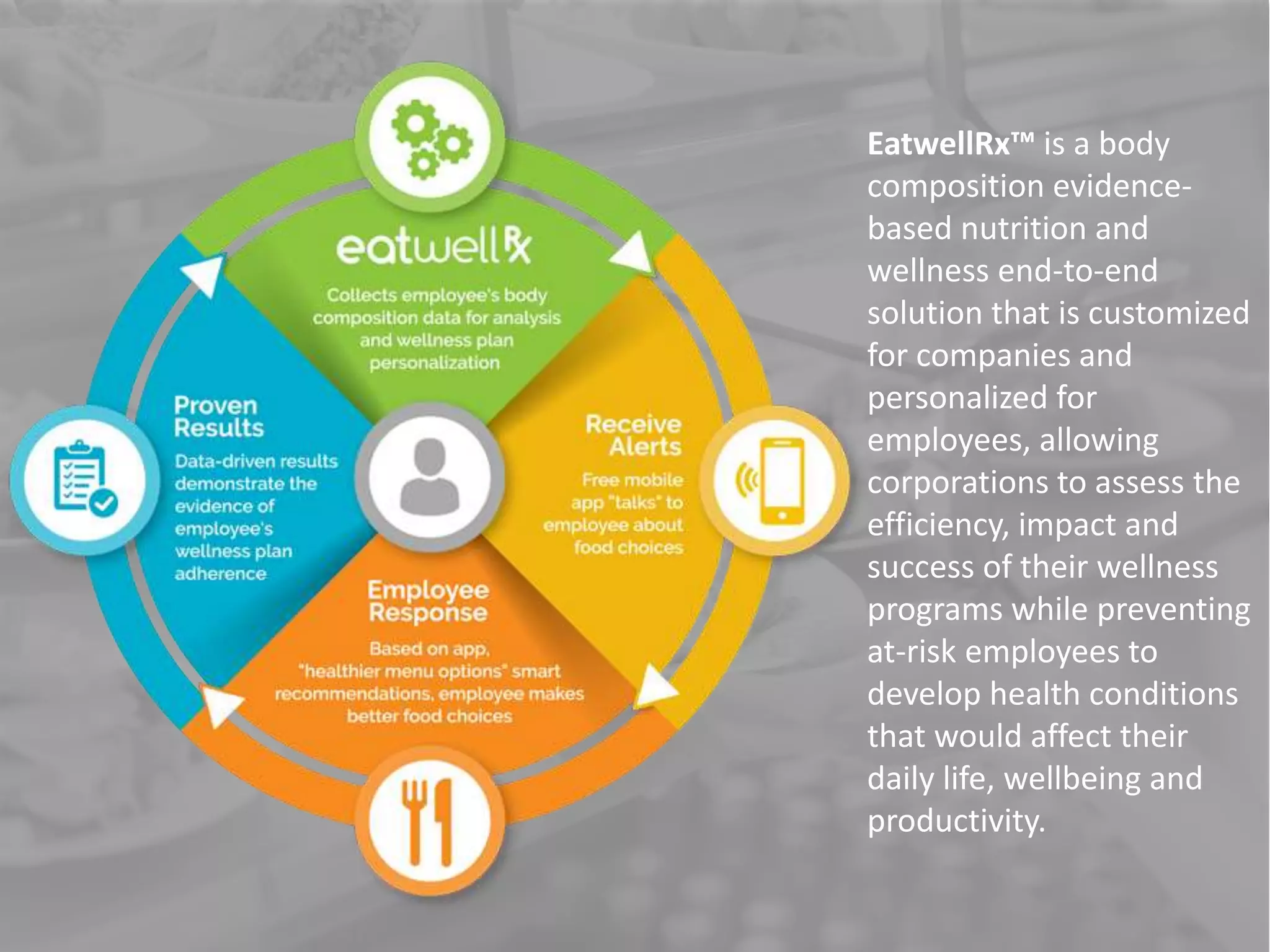 EatwellRx - evidence-based nutrition and wellness solution for the ...