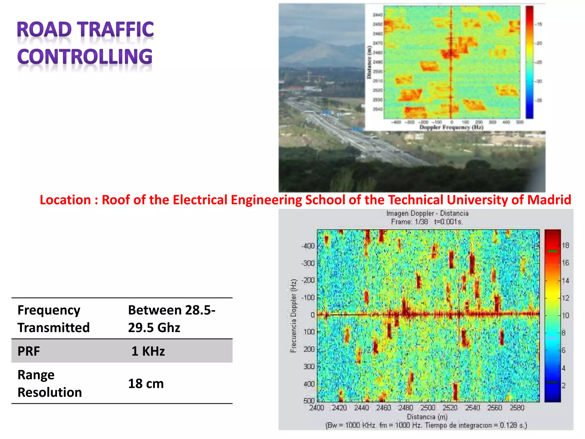 High Resolution Radar And Radar Imaging Pptx Physics Science