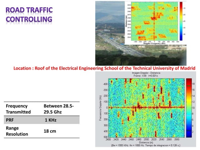 High Resolution Radar and Radar Imaging | PPTX | Physics | Science