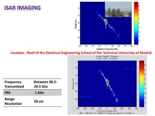 High Resolution Radar and Radar Imaging | PPTX | Physics | Science