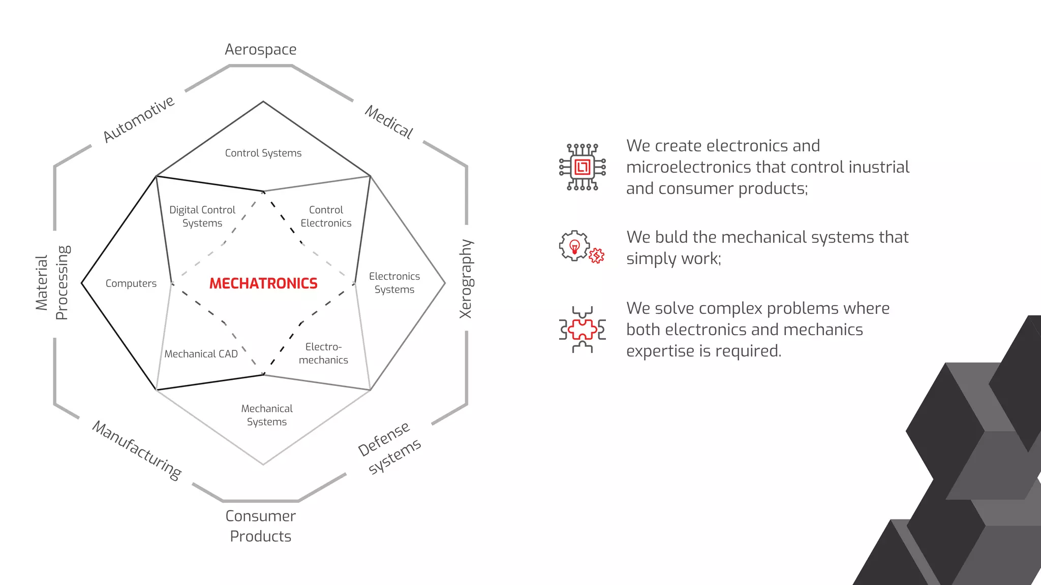 EnCata - Engineering catalyst | PDF