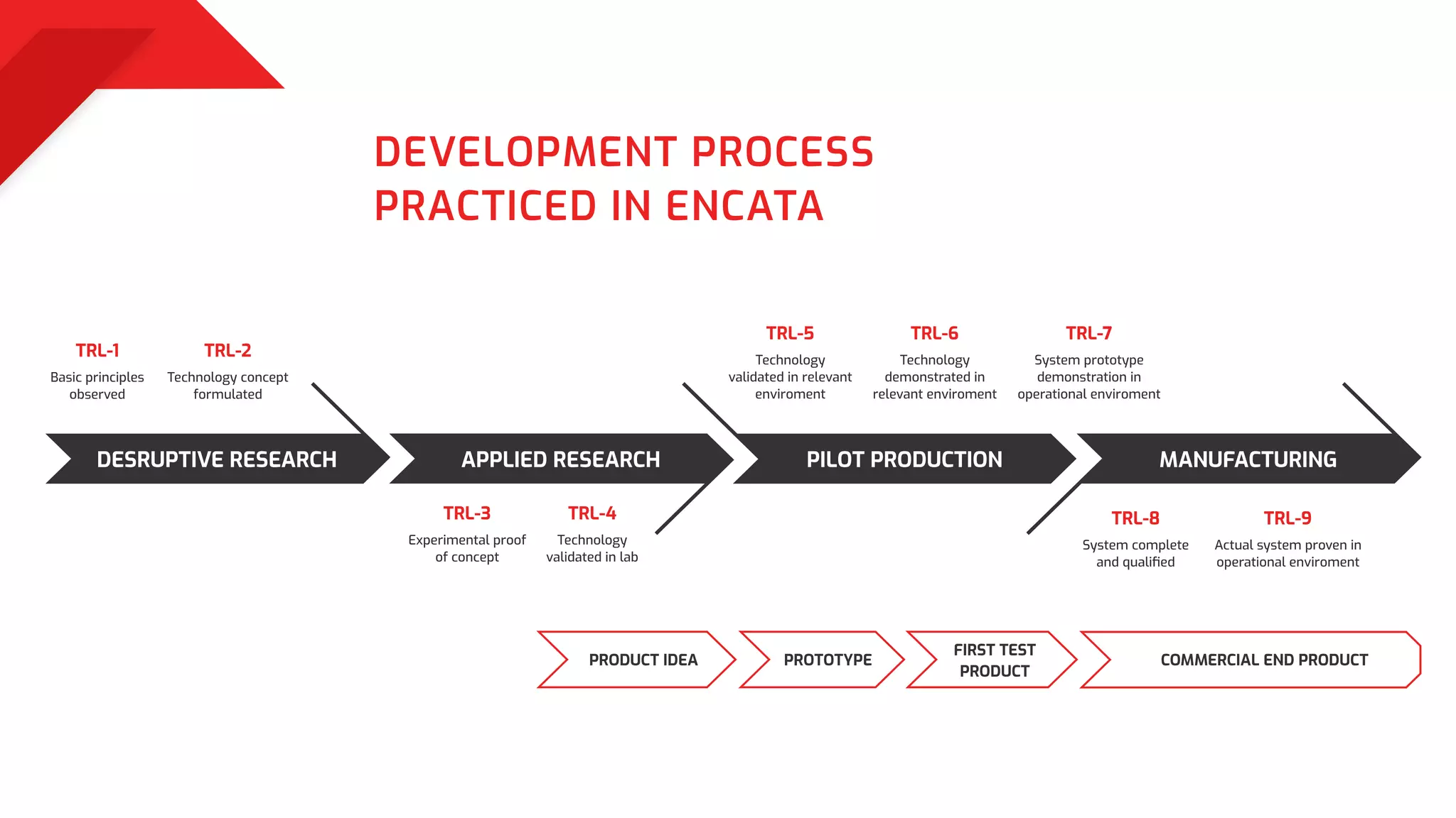 EnCata - Engineering catalyst | PDF