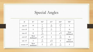 Trigonometry slide presentation | PPTX