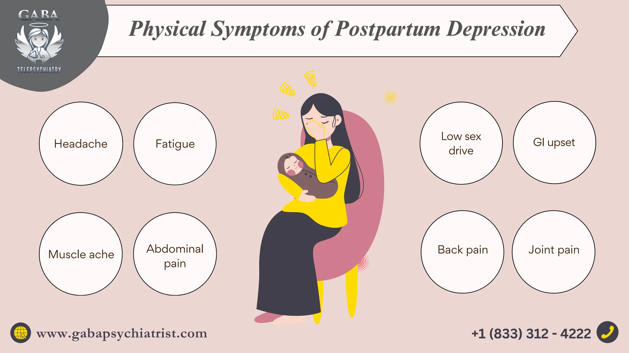 Symptoms of Postpartum Depression.pdf