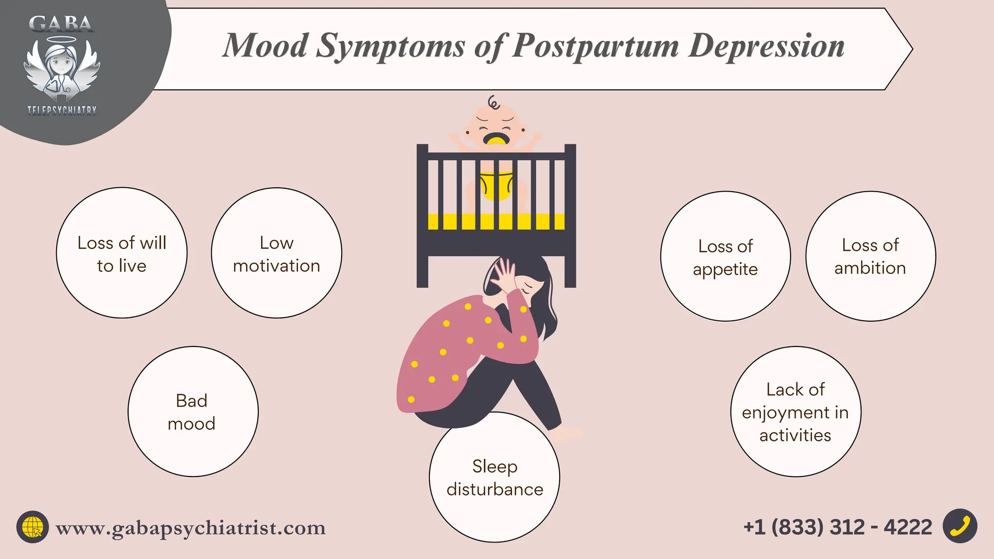 Symptoms of Postpartum Depression.pdf