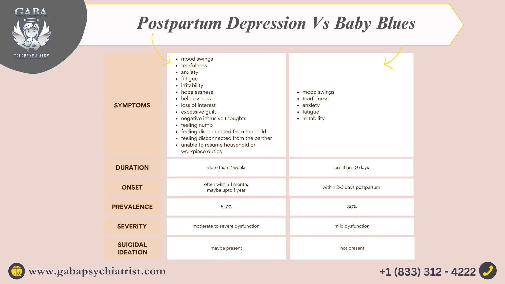 Symptoms of Postpartum Depression.pdf