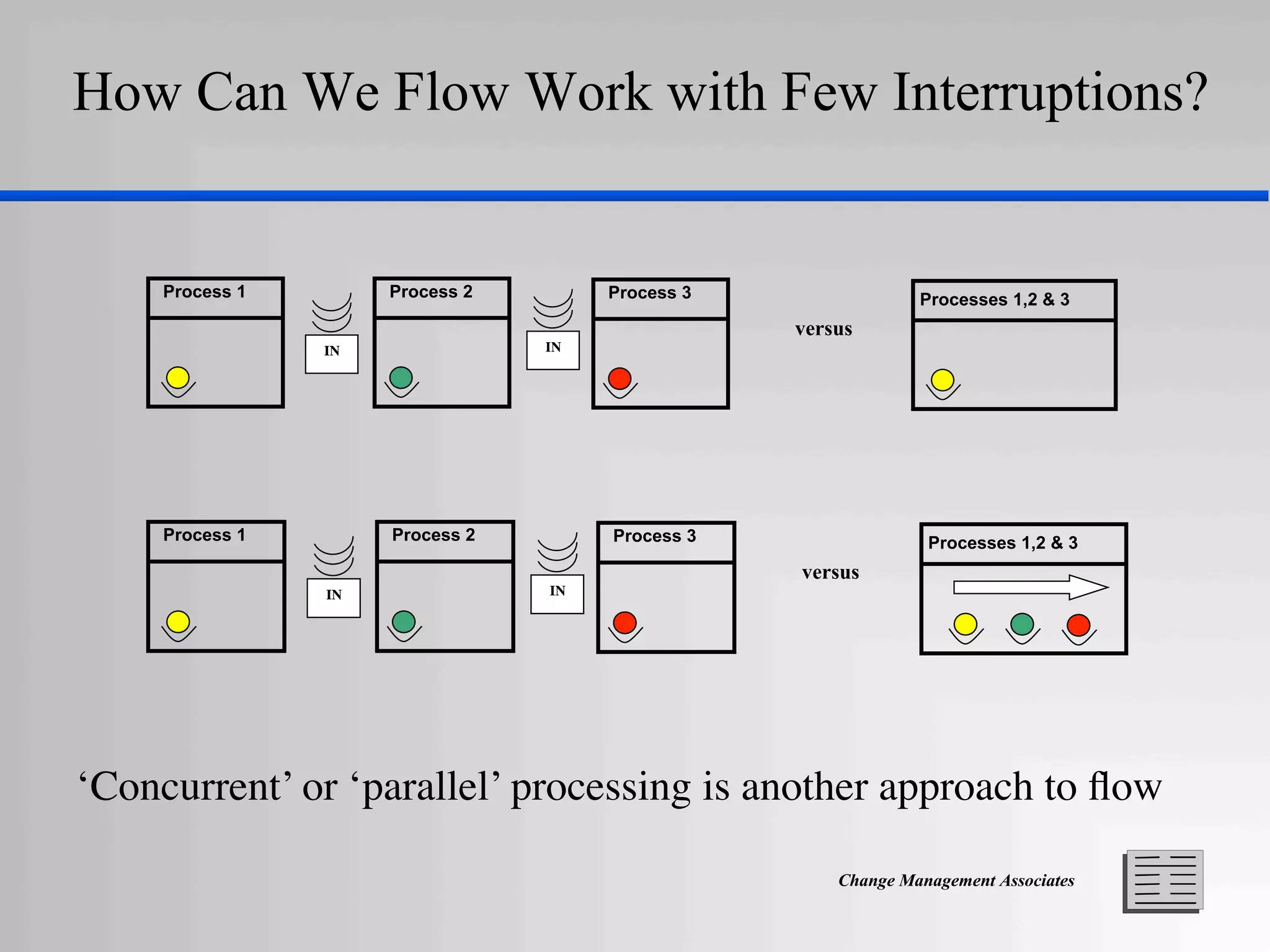 The Complete Lean Enterprise: Value Stream Mapping for Office and ... The Complete Lean Enterprise: Value Stream Mapping for Office and ...