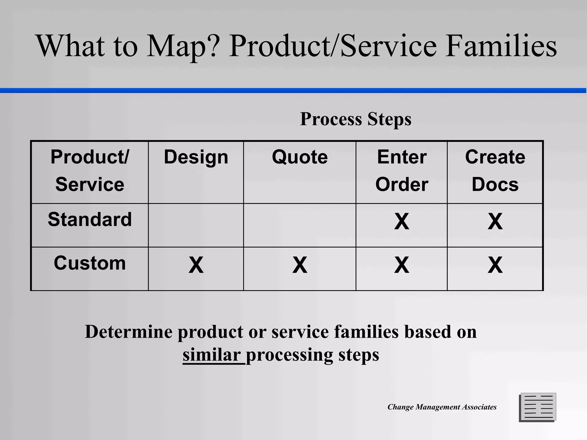 The Complete Lean Enterprise: Value Stream Mapping for Office and ... The Complete Lean Enterprise: Value Stream Mapping for Office and ...
