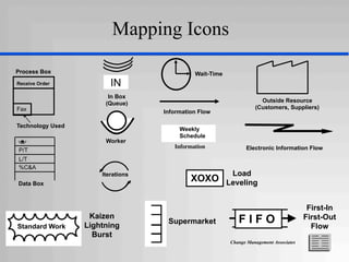 The Complete Lean Enterprise: Value Stream Mapping for Office and ...