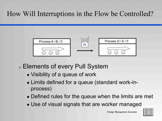 The Complete Lean Enterprise: Value Stream Mapping for Office and ...