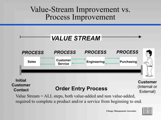The Complete Lean Enterprise: Value Stream Mapping for Office and ...