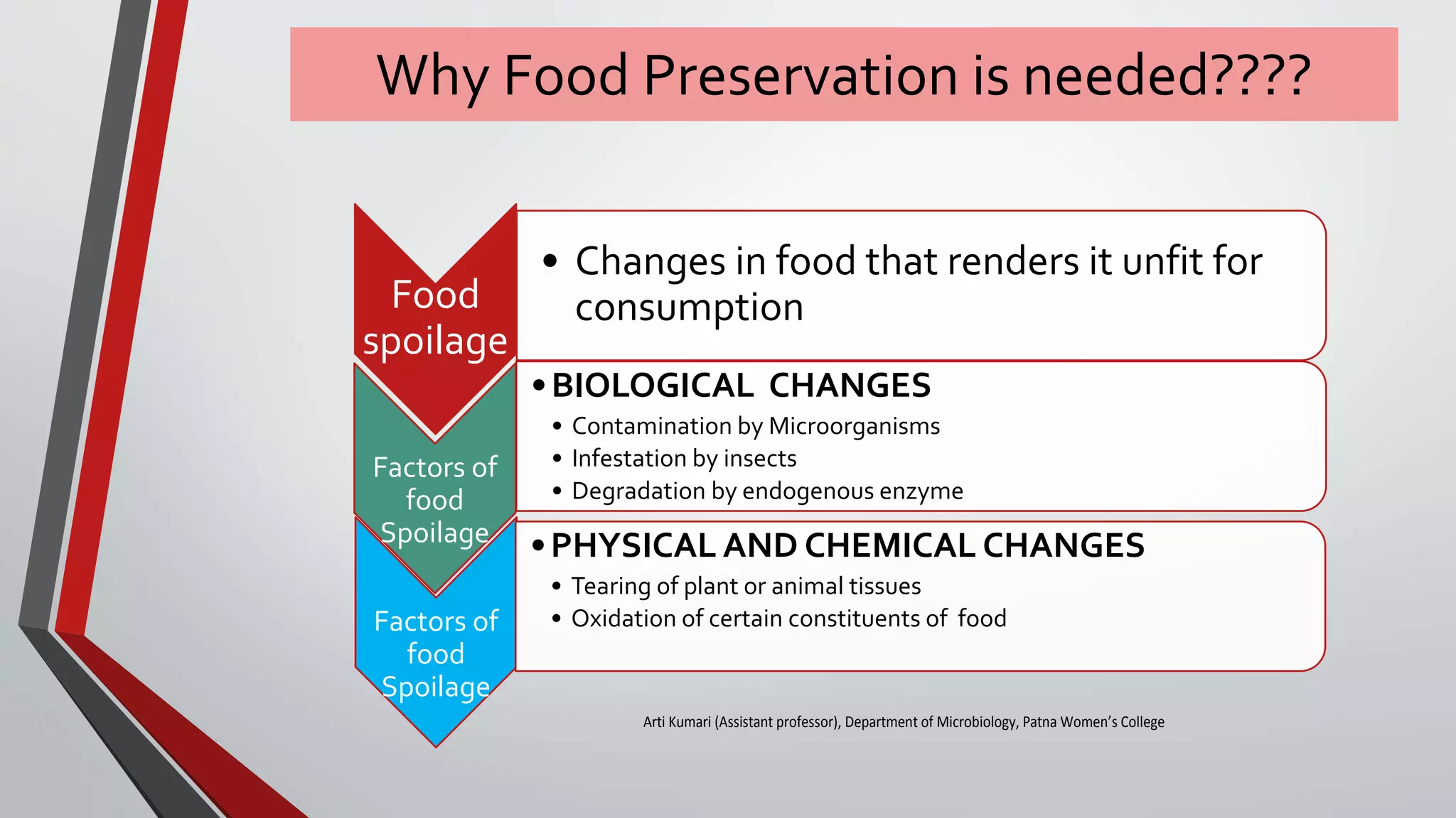 Principles and methods of food preservation | PPTX